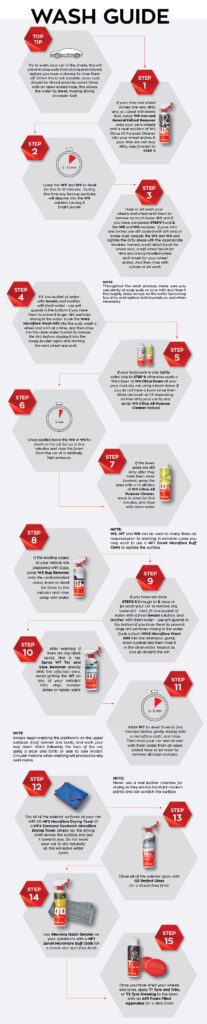 Gtechniq Car Wash Guide - AutoFresh.in
