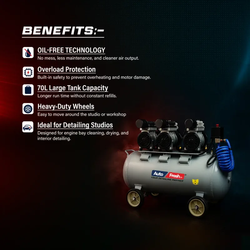 Autofresh Oil-Free Triple Motor 70L Air Compressor - AutoFresh.in